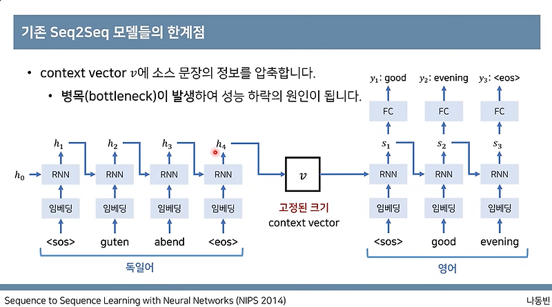 [자연어처리] Sequence-to-Sequence