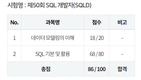 SQLD (2023, 합격)