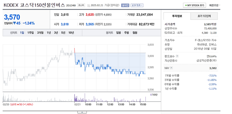 📉 KODEX 코스닥150선물인버스 분석! 향후 전망은? :: 오마이갓드