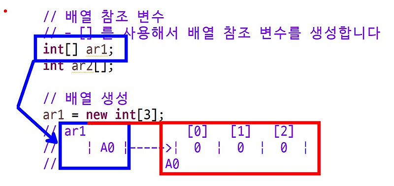 (KDT)_핀테크 Spring 및 Ai기반 7일차(Java) :: 나만의 스토리
