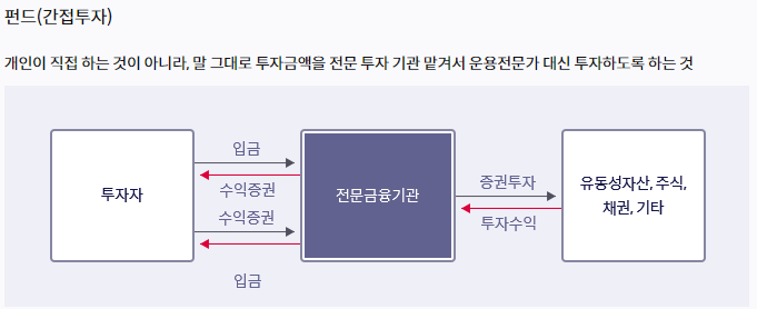 간단한 ELS/ELB 정리