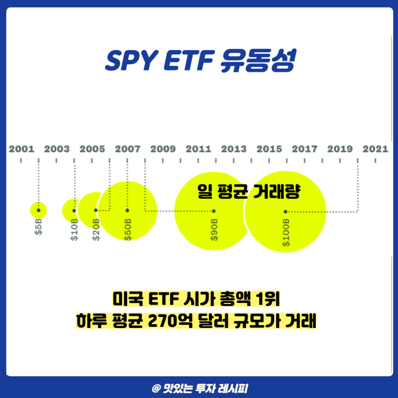 SPY ETF란 무엇인가? 🧐