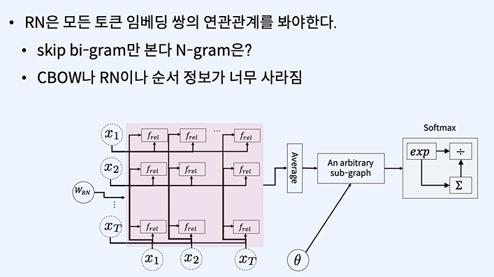 자연어 처리 - CNN, RNN으로 문장 표현하기