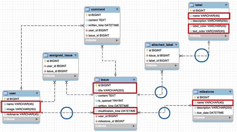 QueryDSL로 한 방 쿼리 작성하기