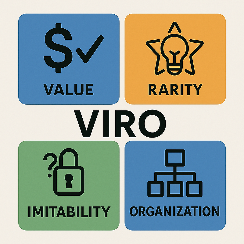 VIRO 프레임워크 - 지속 가능한 경쟁 우위 확보 전략