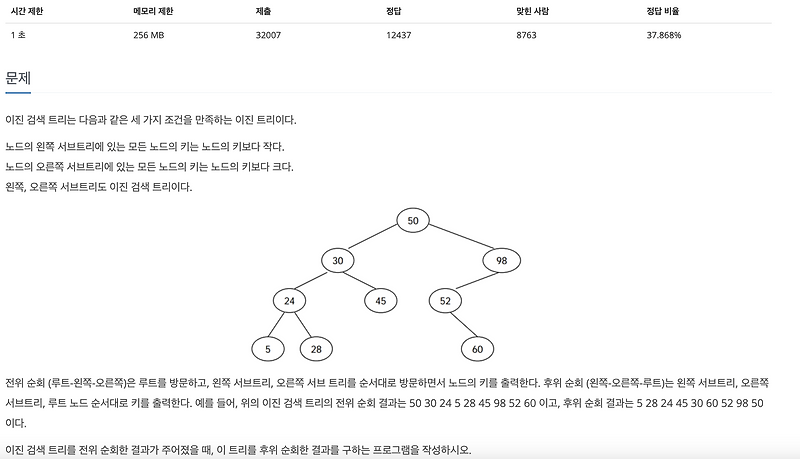 백준 5639 파이썬(Python) 문제풀이 이진 검색 트리 — 악깡 코딩러
