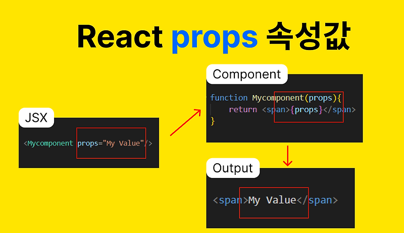 [react 리액트] props 속성값 (Properties 프로퍼티)