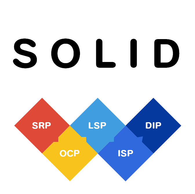 [OOP] 객체지향 원칙(SOLID) - 리스코프 치환 원칙 (LSP: Liskov Substitution Principle ...