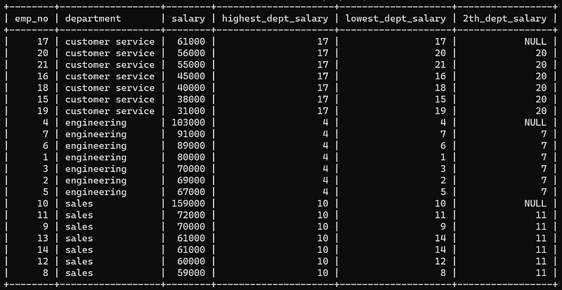 SQL Window functions :: 정리하며 삽시다
