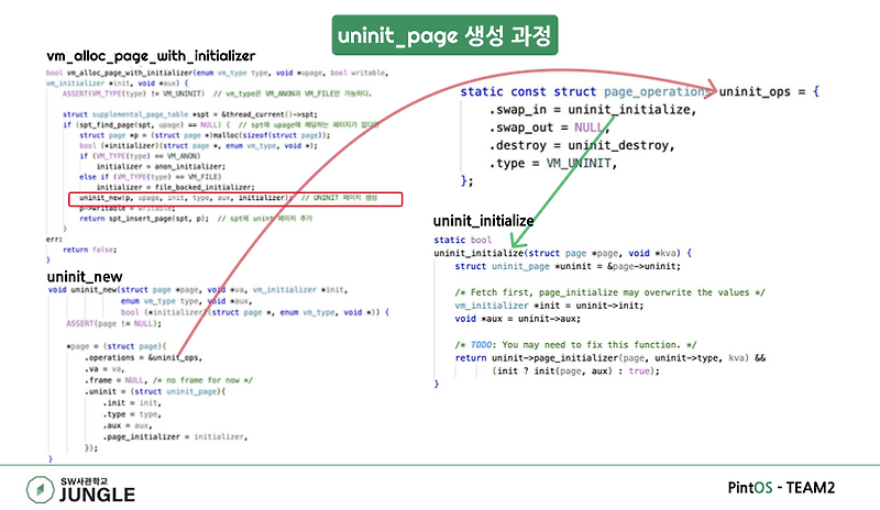[PintOS] Virtual Memory - Mid Check (Project 3, WIL)