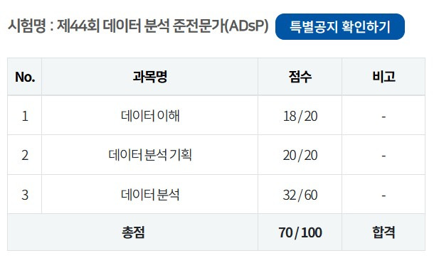 불장이었던 제 44회 ADsP 합격후기 공유 / 직장인, 비전공자, 문과, 데이터 입문