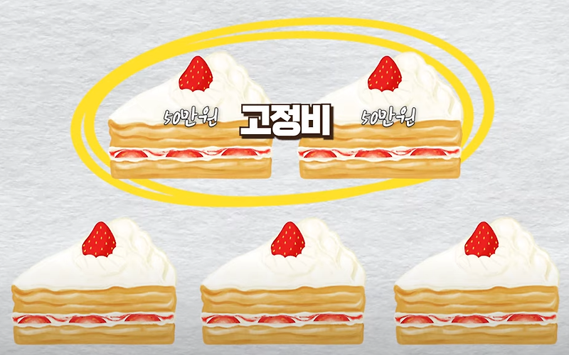 월급 관리 & 푼돈 마법으로 월급 2배 만들기! (feat. 2030 직장인 필독)