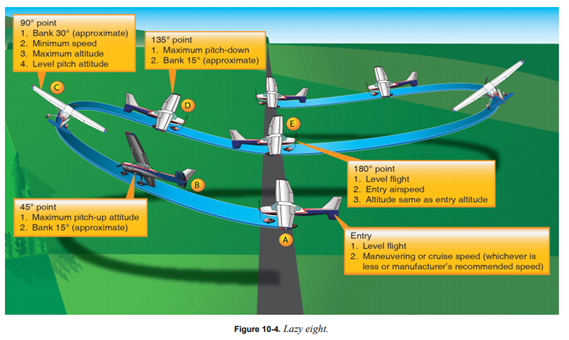 (5) Lazy Eight :: Instructor-pang