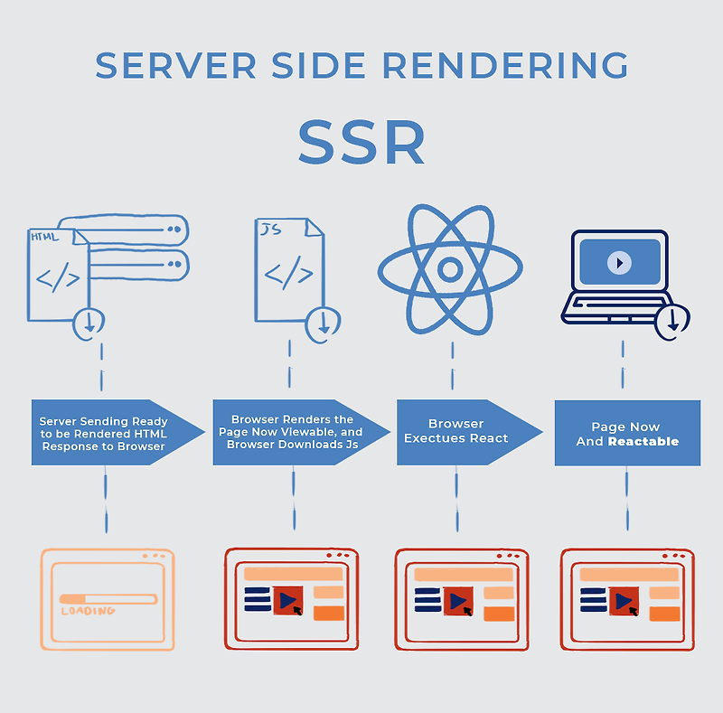 SSR vs CSR, 어느 쪽을 선택할까?