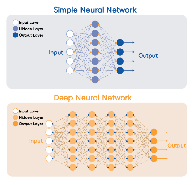 심층 신경망dnn Deep Neural Network