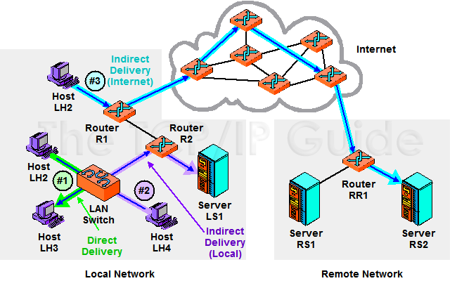Network (9) IP(IP 라우팅, IPv6)