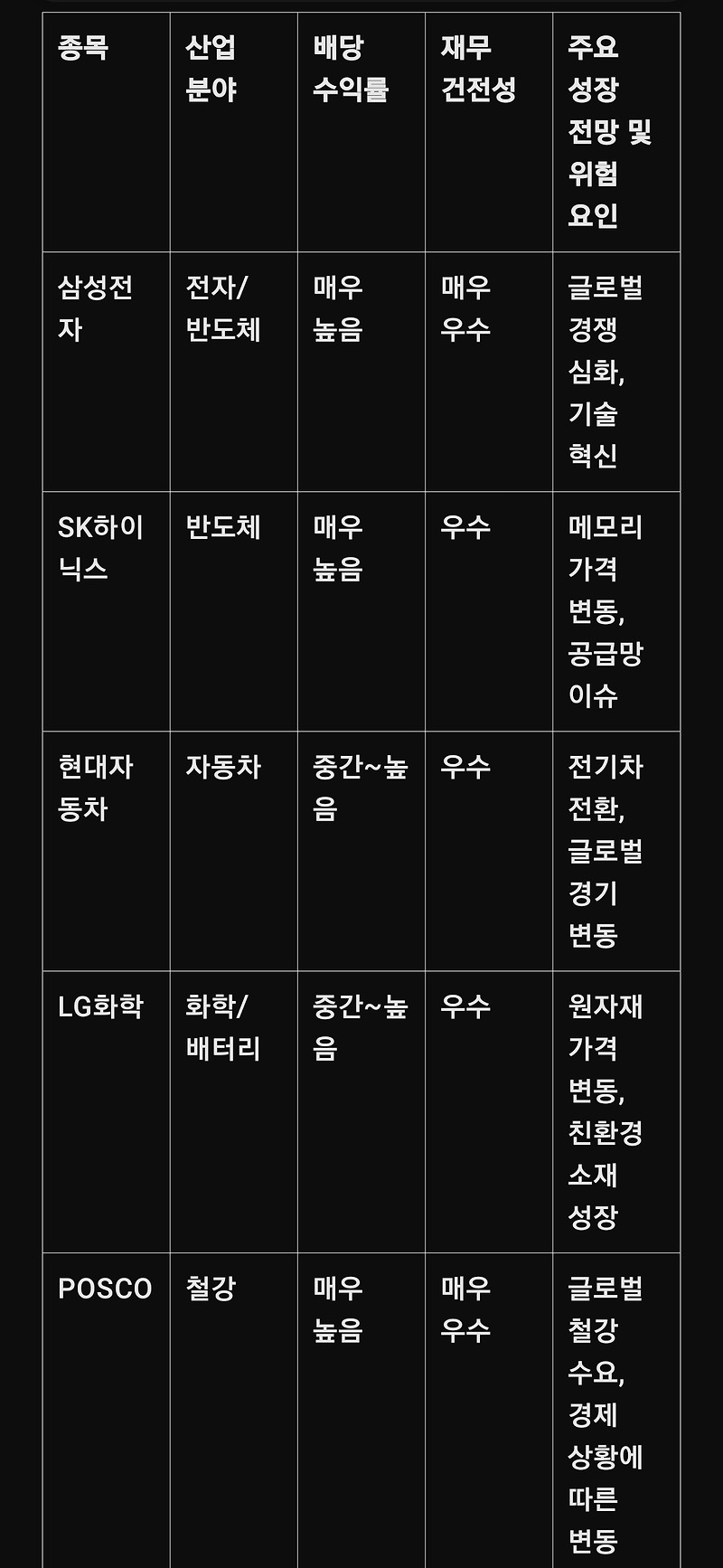 코스피 배당 높은 종목 10개 자세히 분석: 안정적 배당으로 미래를 준비하라
