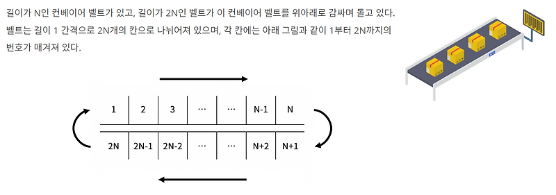 [백준] 20055: 컨베이어 벨트 위의 로봇 python 구현