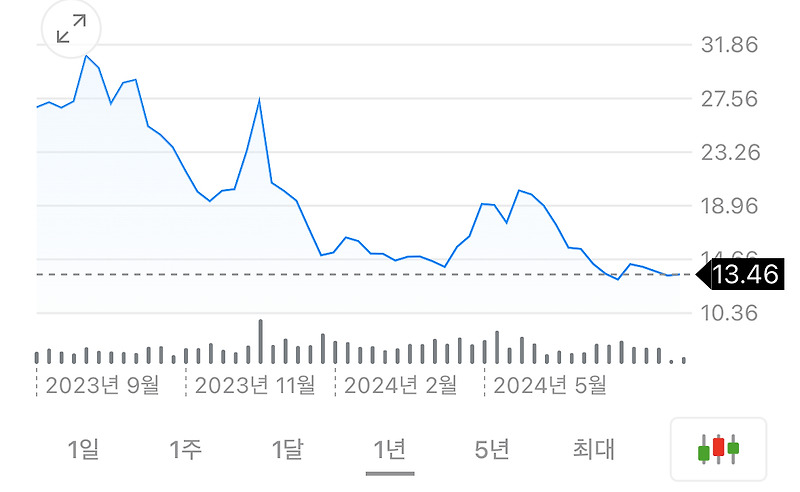 ung etf 240905 :: MezzanineX