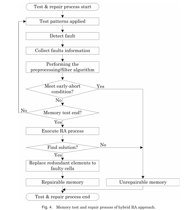 [논문리뷰] A Survey of Repair Analysis Algorithms for Memories(2)