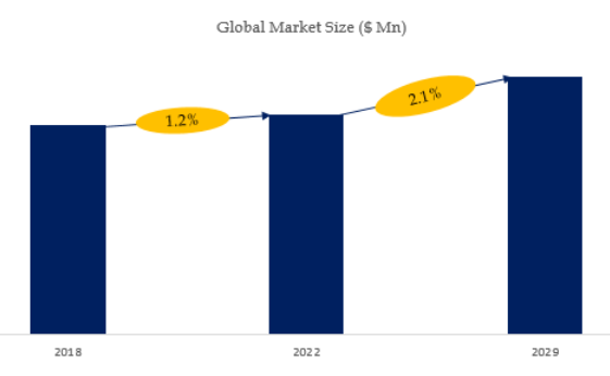 Global Effects Processors and Pedals Market Report 2023-2029