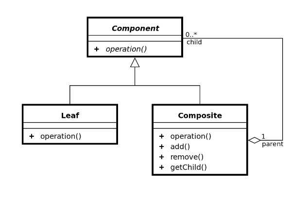 [Java11] Composite Pattern 컴포지트 패턴