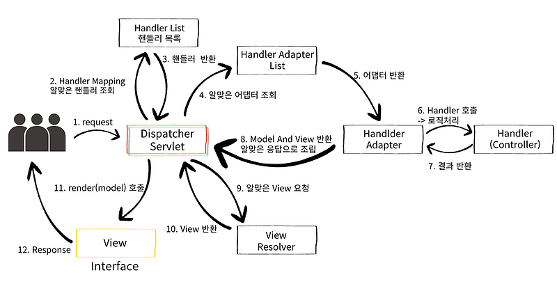 04-15 TIL2 Spring Converter