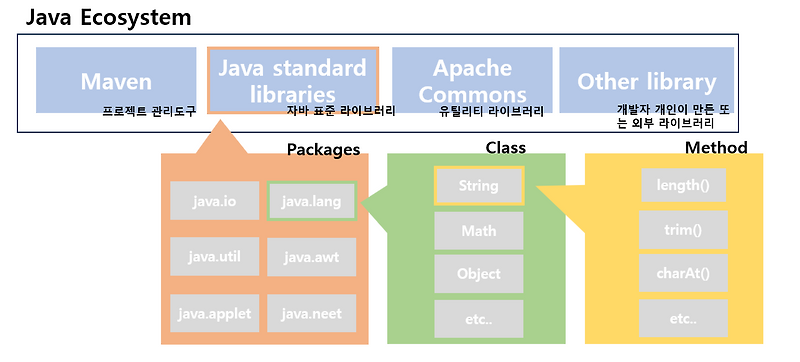[자바] 자바 패키지(package) — JisuStory