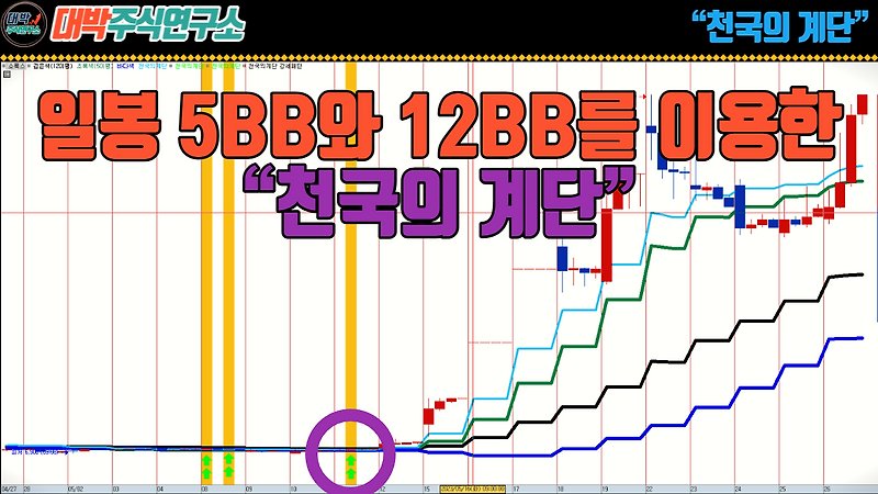 일봉 5BB와 12BB를 이용한 “천국의 계단”/대신증권 종목검색식 포함