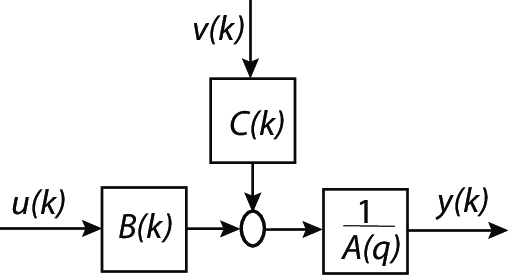 ARMAX (AutoRegressive Moving Average model with eXogenous inputs)