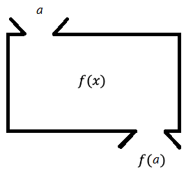 [JavaScript] 함수(Function)