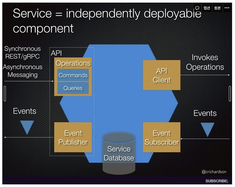 Not Just Events: Developing Asynchronous Microservices • Chris ...