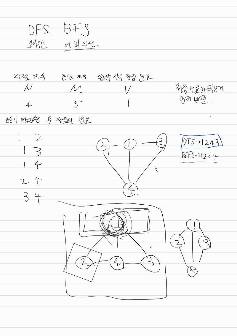 BOJ #1260 - DFS와 BFS