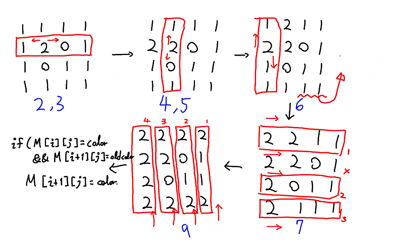 20231109_기록_Flood Fill(LeetCode 773)