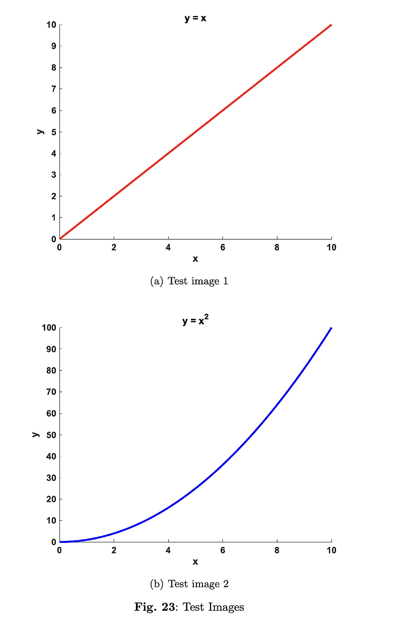[LaTeX] 그래프 2개를 같은 Figure 속에 배치하기 (subcaption)