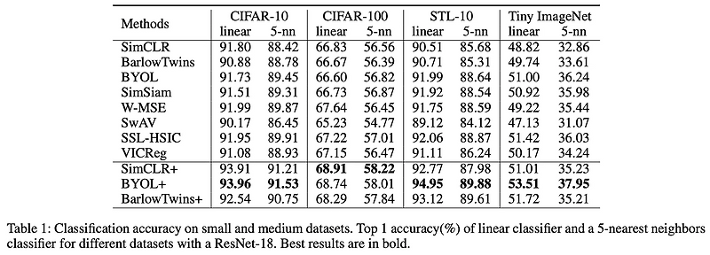 MisoYuri's Deck :: Self-Supervised Representation Learning with Meta Comprehensive Regularization