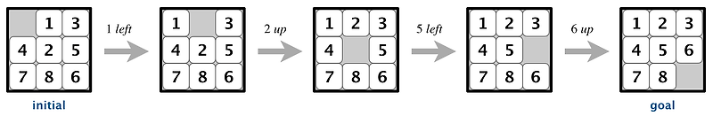 BFS / DFS 이용한 8-puzzle 문제 — 김치바보입니다.