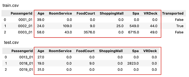 [pythonML] feature scaling(피처 스케일링) -표준화(StandardScaler)/ 정규화 ...
