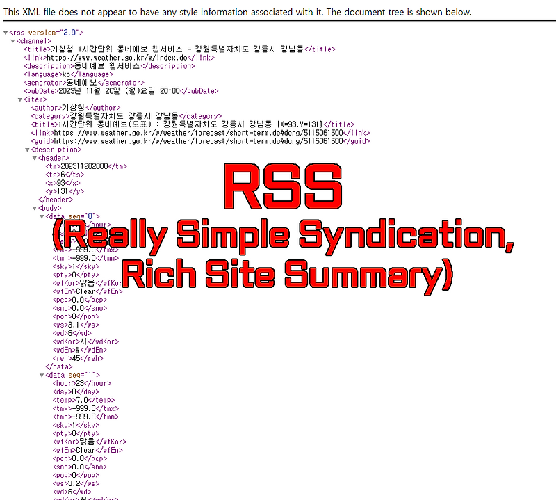 잡학지식) RSS(Really Simple Syndication, Rich Site Summary)