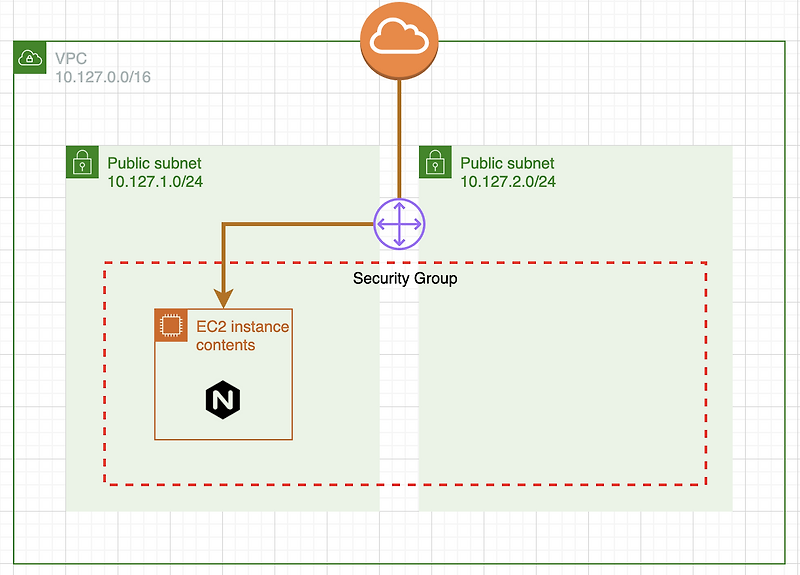 [AWS EC2] EC2에 React 앱 + Node.js 서버 배포 2 - Nginx + React