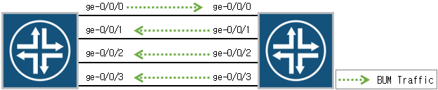 Introduction to Link Aggregation — ant-choi의 네트워크