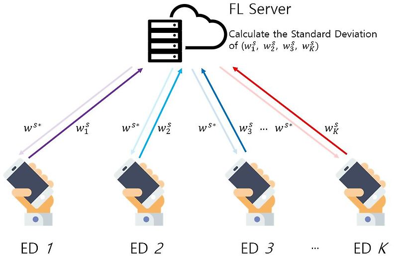 Get a Model! Model Hijacking Attack Against Machine Learning Models :: JungSoo_AI_Study