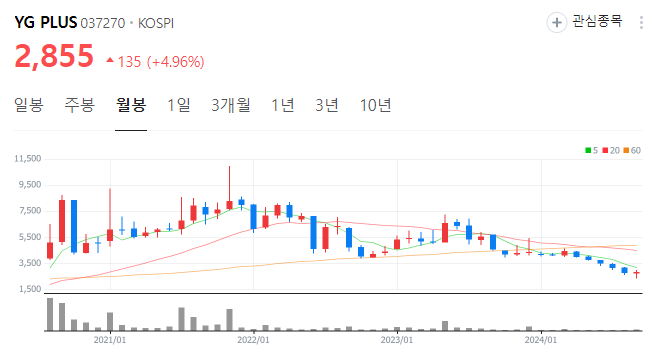 YG PLUS 주가 전망 및 실적 분석 (ft. 엔터 사업과 글로벌 IP 확장)