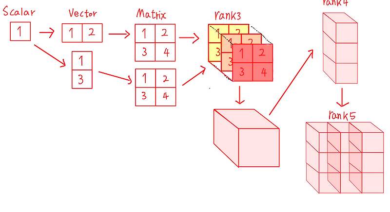 1) 텐서플로우(Tensorflow)