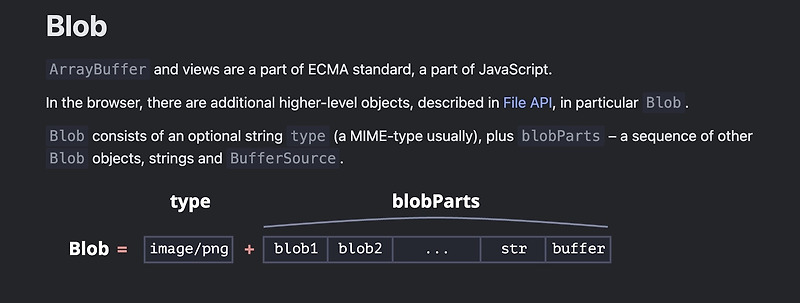 javascript Blob 형식 정리