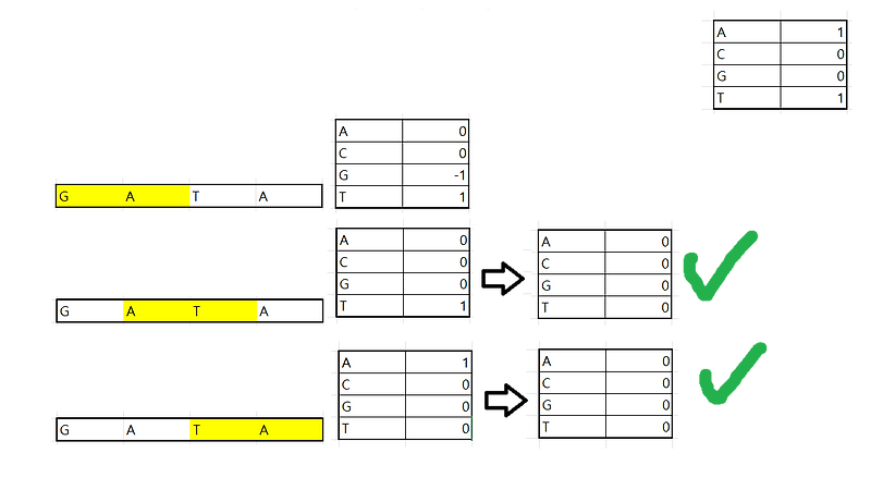[JAVA] DNA 비밀번호 - 백준 12891번