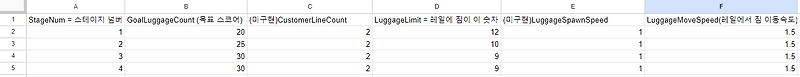 Unity 에서 Google Spread Sheet 데이터 가져오기