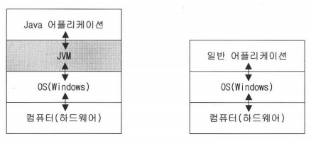 [Java] Java의 정석 - JVM의 메모리 구조 — susukkang.LOG