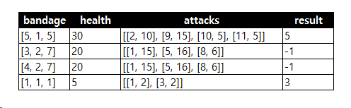 [Java] Programmers [PCCP 기출문제] 1번