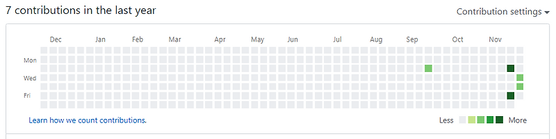 github contribution chart isn't shown up (깃헙 커밋 차트에 내 커밋이 반영되지 않는 이유 ...